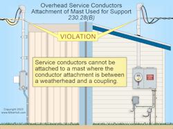 Nec Requirements For Services — Part 1 Ecandm
