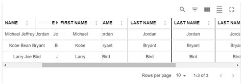 What Is A Cleaner Way To Set Table Cells Width Property To Auto · Kevinvandy Material React