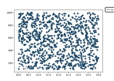 Python 3x Cant Place Correctly Annotation Box Outside Graph Limits