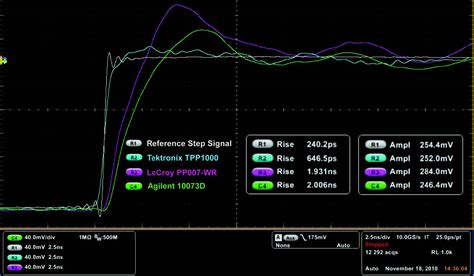 How To Minimize Probe Loading With Low Capacitance Probes Tektronix