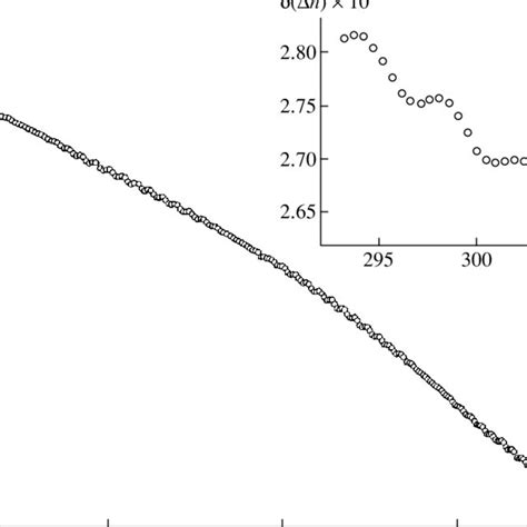 Temperature Increments Of The Birefringence δ∆n For Lbo Crystals In