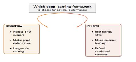 PyTorch vs TensorFlow: Which Deep Learning Framework is Better in 2025 | DigitalOcean