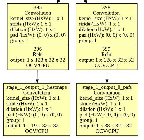 Using The Onnx Model With Opencv Issue Daniil Osokin Lightweight Human Pose Estimation