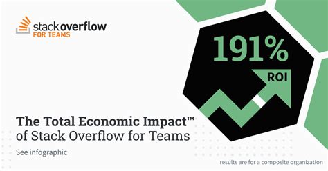 Infographic The Total Economic Impact Of Stack Overflow For Teams