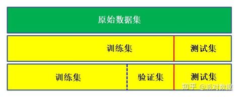 基于Python的中风数据挖掘与分类预测案例分析三 知乎