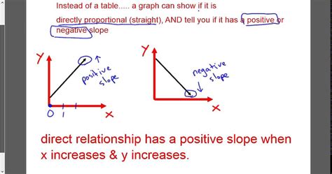 Direct Relationship Graph