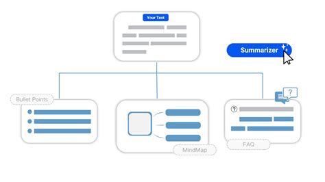 Ai Summarizer Free All In One Summary Generator