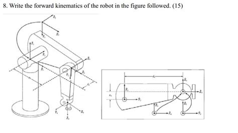 Solved 8 Write The Forward Kinematics Of The Robot In The Chegg Com