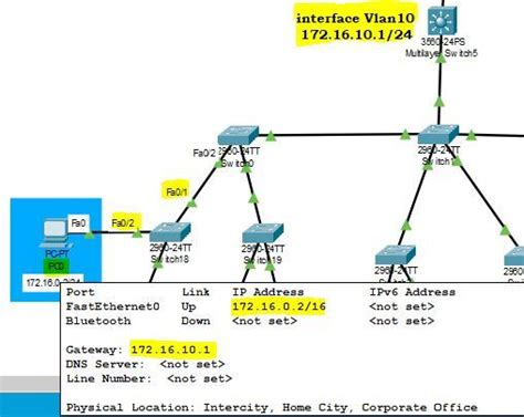 Cisco Learning Network