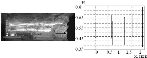 Fracture Surface For The High Projectile Velocity Left The Download Scientific Diagram