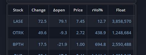 Tabulator Table Data Notificationupdate Function Page 2 General