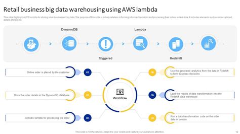 aws big data powerpoint ppt template bundles ppt powerpoint