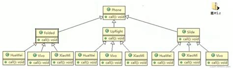 【设计模式——学习笔记】23种设计模式——桥接模式bridge(原理讲解应用场景介绍案例介绍java代码实现)bridge模式 Csdn博客 【设计模式——学习笔记】23种设计模式——桥接模式bridge(原理讲解应用场景介绍案例介绍java代码实现)bridge模式 Csdn博客
