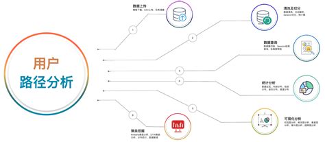 github tencent sessionanalytics sessionanalytics 用户路径数据分析挖掘框架