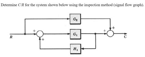 Solved Determine C R For The System Shown Below Using The Chegg