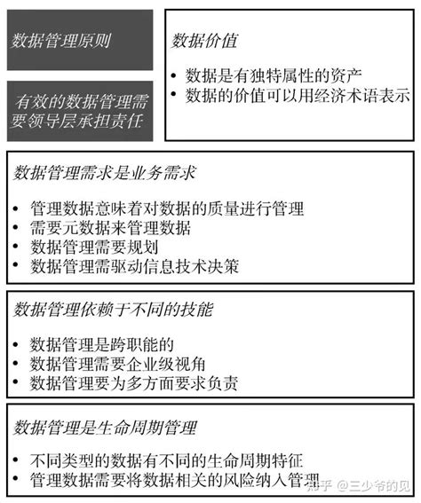 图解dama Dmbok2:数据管理原则及伦理风险模型 知乎 图解dama Dmbok2:数据管理原则及伦理风险模型 知乎