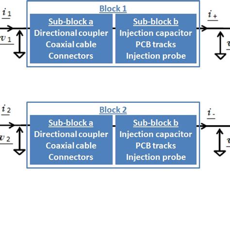 set up for dut s s parameters measurement as vna is a 2 port equipment