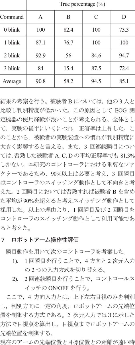 Results Of Blinking Experiments Download Table