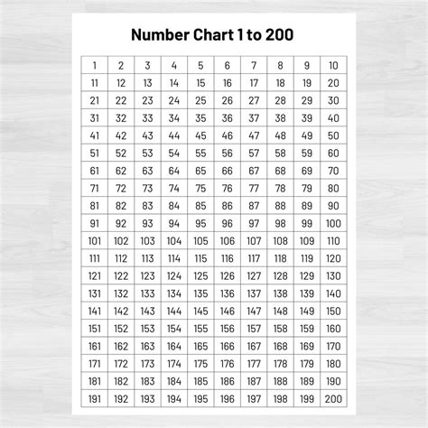 Number Chart 1 200 Numbers 1 To 200 Printable Numbers And Counting Math Printables Count