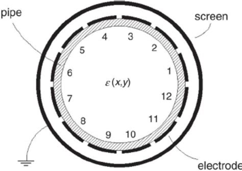 Sensor Cross Section Download Scientific Diagram