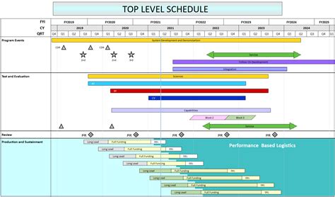 Timeline Gantt Chart