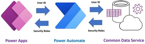 Arpits Dynamics 365 Blog Powerapps Get Dynamics 365 Logged In User