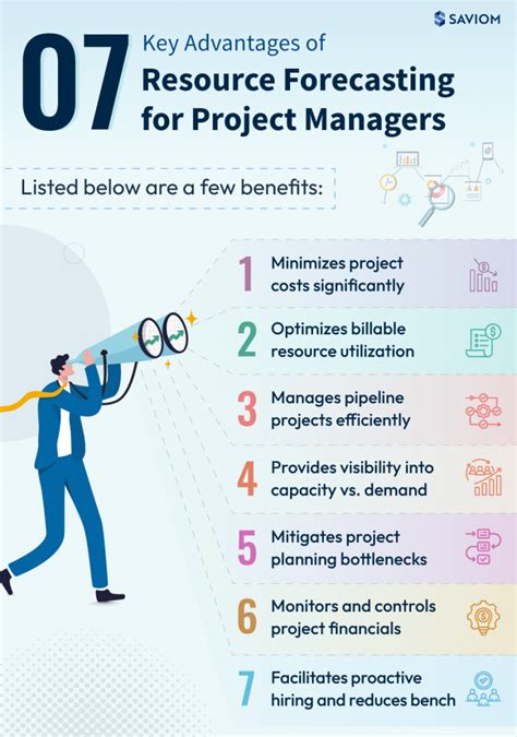 Resource Forecasting Guide For Project Managers