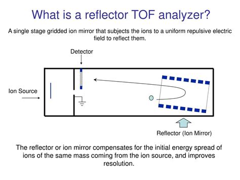 Ppt Introduction To Maldi Tof Powerpoint Presentation Free Download