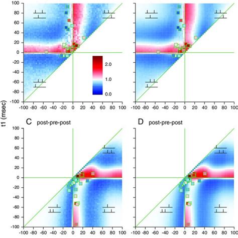 Responses Of The Stochastic Model Of Visual Cortex Neurons To Spike Download Scientific Diagram