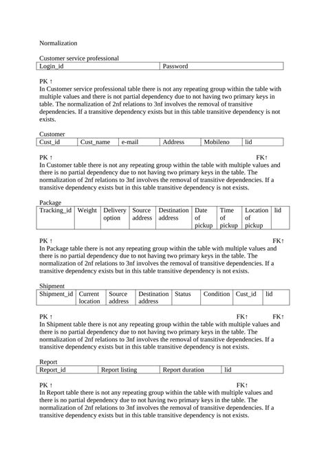 Database Normalization 1nf 2nf 3nf Solution
