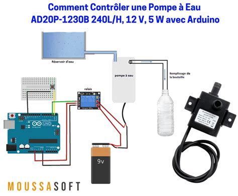 Comment Utiliser Pompe à Eau Ad20p 1230b 240l H 12 V Avec Arduino Moussasoft