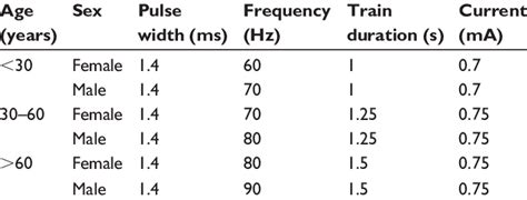 Stimulus Parameters In The First Session Download Table