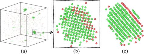 A Formation Of Nuclei After 1050 Ps Of Simulation At Annealing