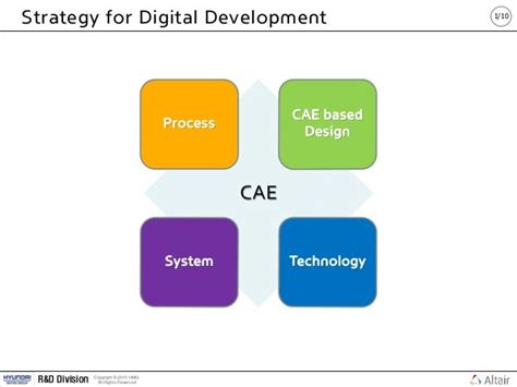 Cae For Digital Development