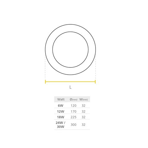 Led Panel Sobreponer Rd Sylvania Panama