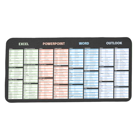 office shortcut deskpad excel dictionary