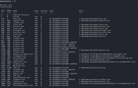 Blue On Tryhackme The Dutch Hacker
