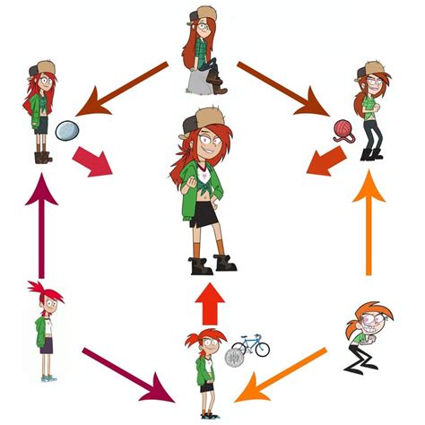 Fused Hexafusion Triple Fusion Gravity Falls Art Gravity Falls Comics Gravity Falls