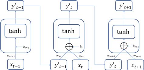 Table 1 From Detection Of Financial Statement Fraud Using Deep Learning For Sustainable