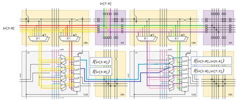 FPGA Diary Architecture Concept