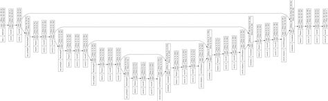 U Net Image Segmentation In Keras Pyimagesearch