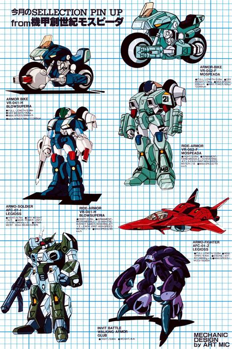 Robotech Macross Characters
