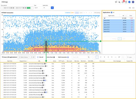 Exploring The Hitmap Transaction Whatap Docs