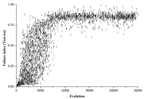 Applied Sciences Free Full Text Optimum Design Of Uav Wing Skin Structure With A High Aspect