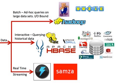 Apache Spark Dzone Refcardz