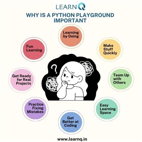 python playground knowledge at your fingertips