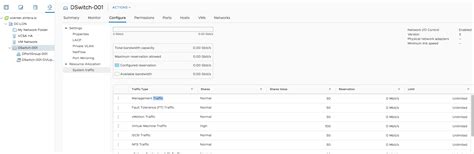 Виртуализация Что такое и как работает Network Io Control Nioc в Vmware Vsphere 67