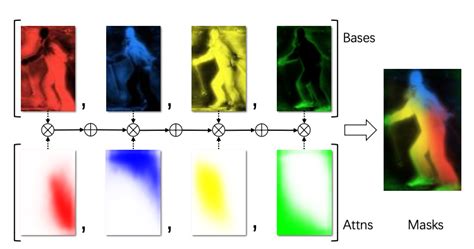 Instance Segmentation How Adding Masks Improves Object Detection
