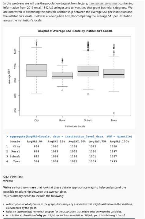 Solved In This Problem We Will Use The Population Dataset Chegg Com
