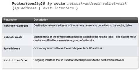 Dissecting Static Route Syntax